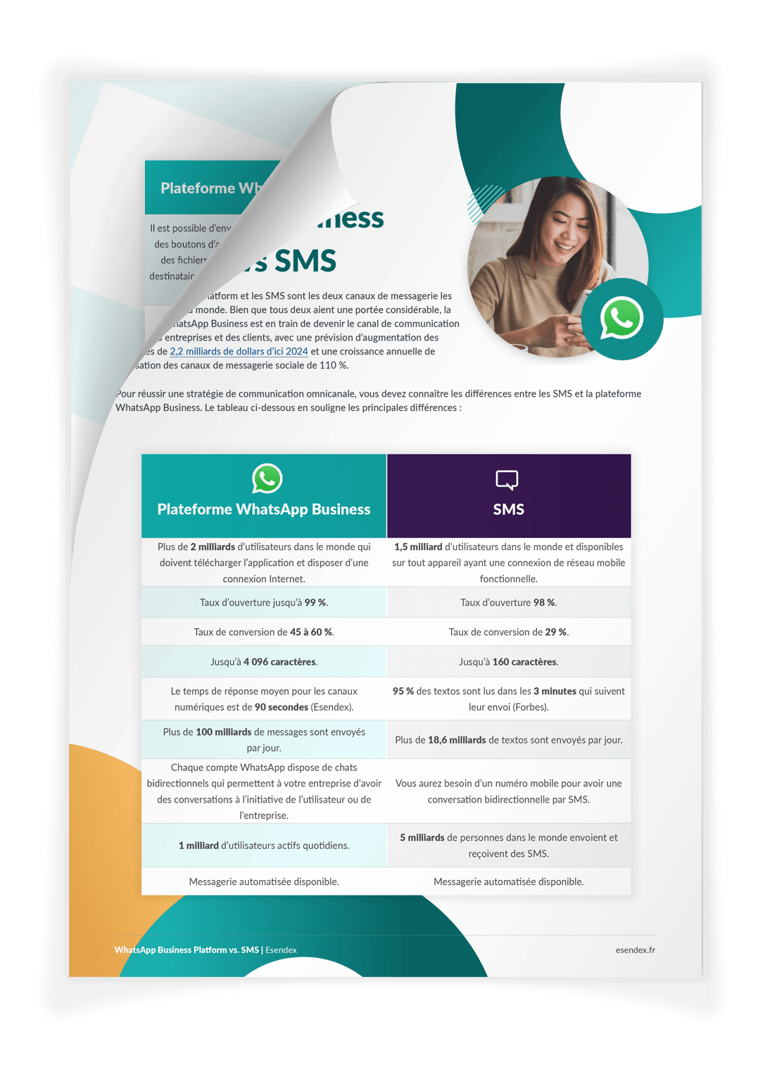 Comparatif entre WhatsApp Business et le SMS | Esendex FR